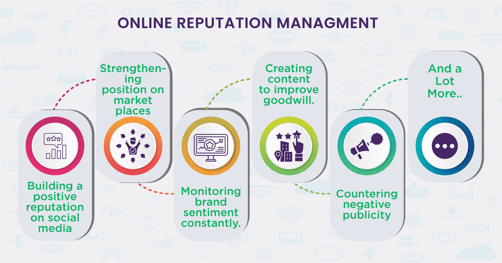 Online Reputation Management Orm Pluralis Digital