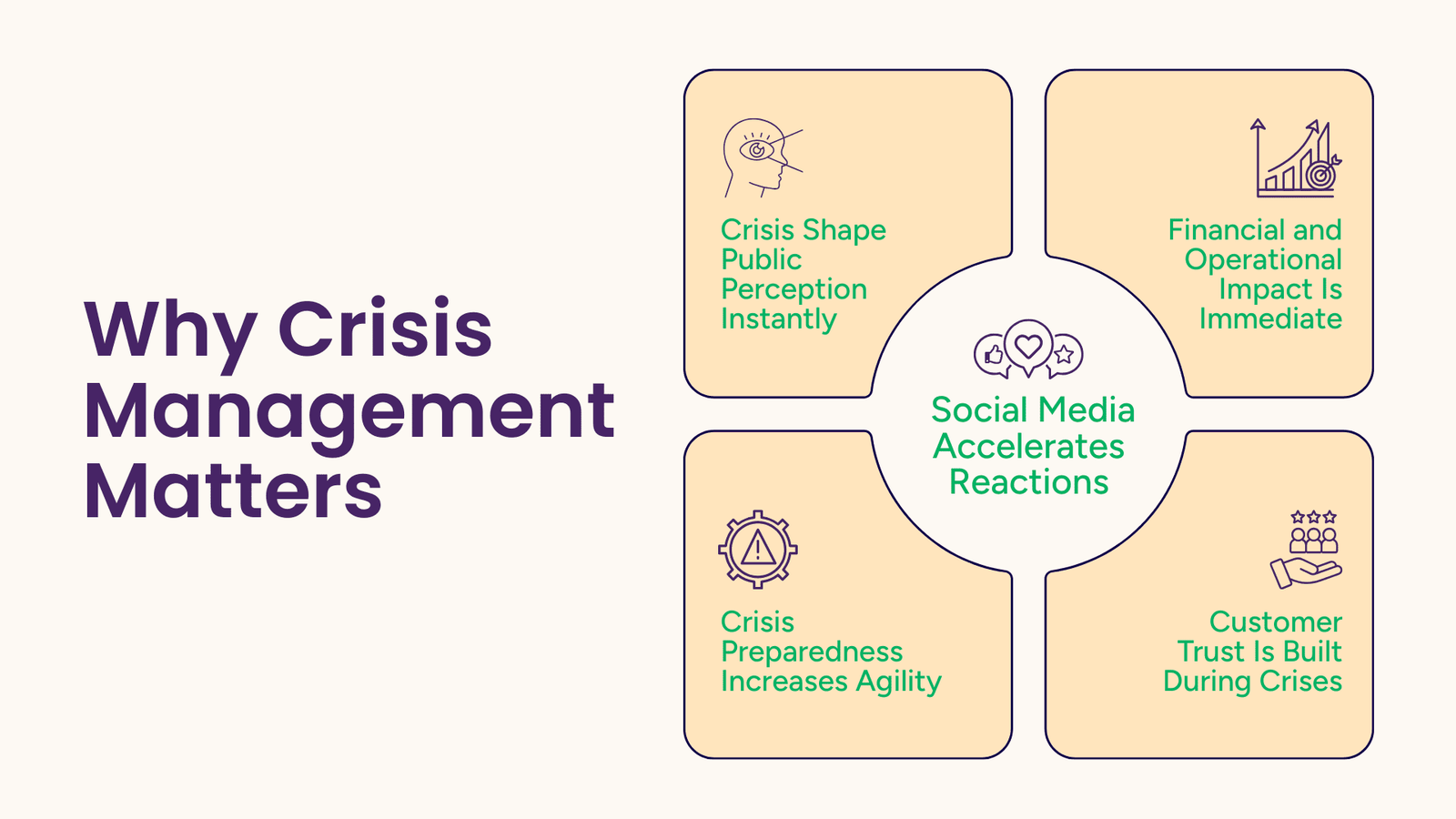 Crisis Response & Mitigation | Pluralis Digital